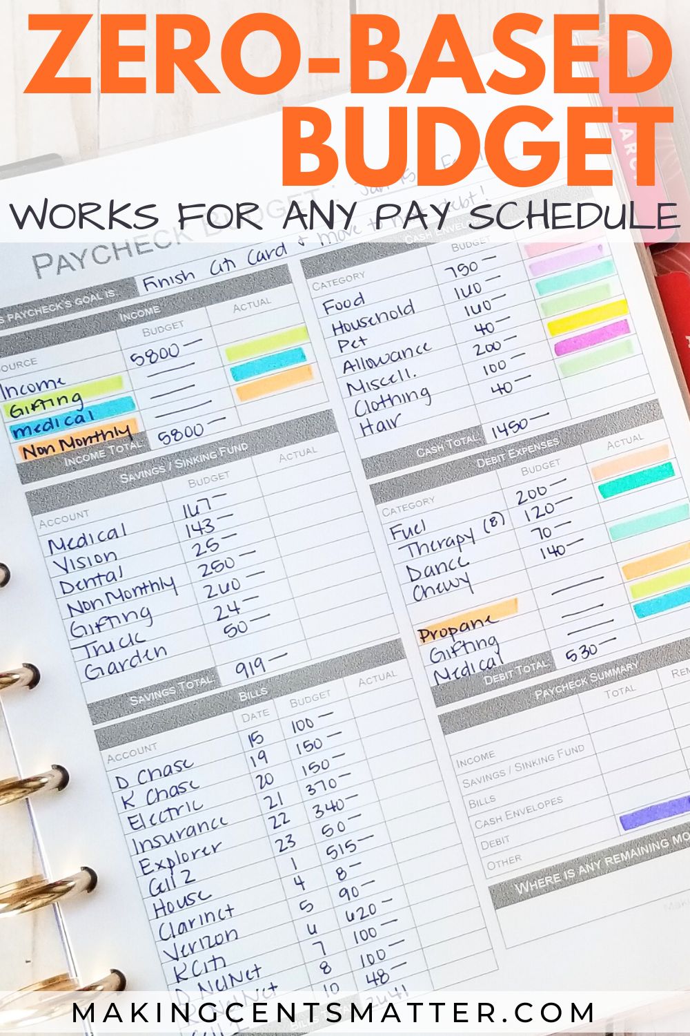 How To Create A Zero-Based Budget - Making Cents Matter