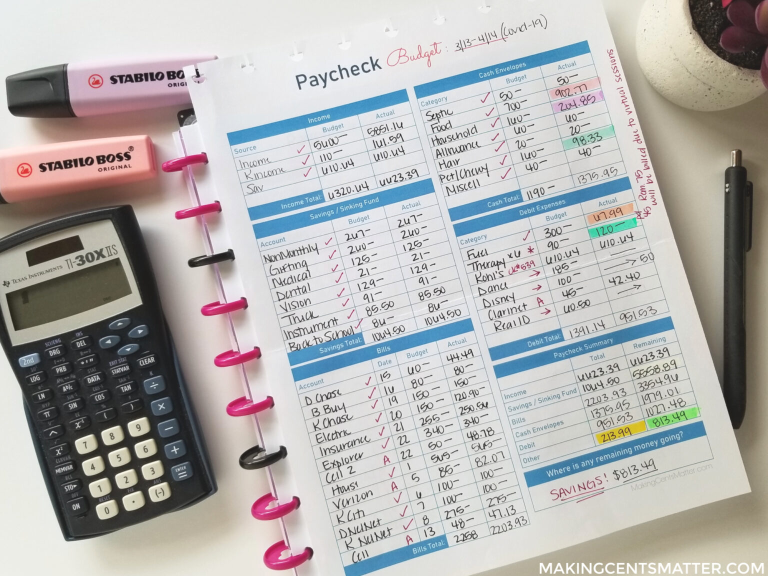 How To Complete A Budget Review - Making Cents Matter