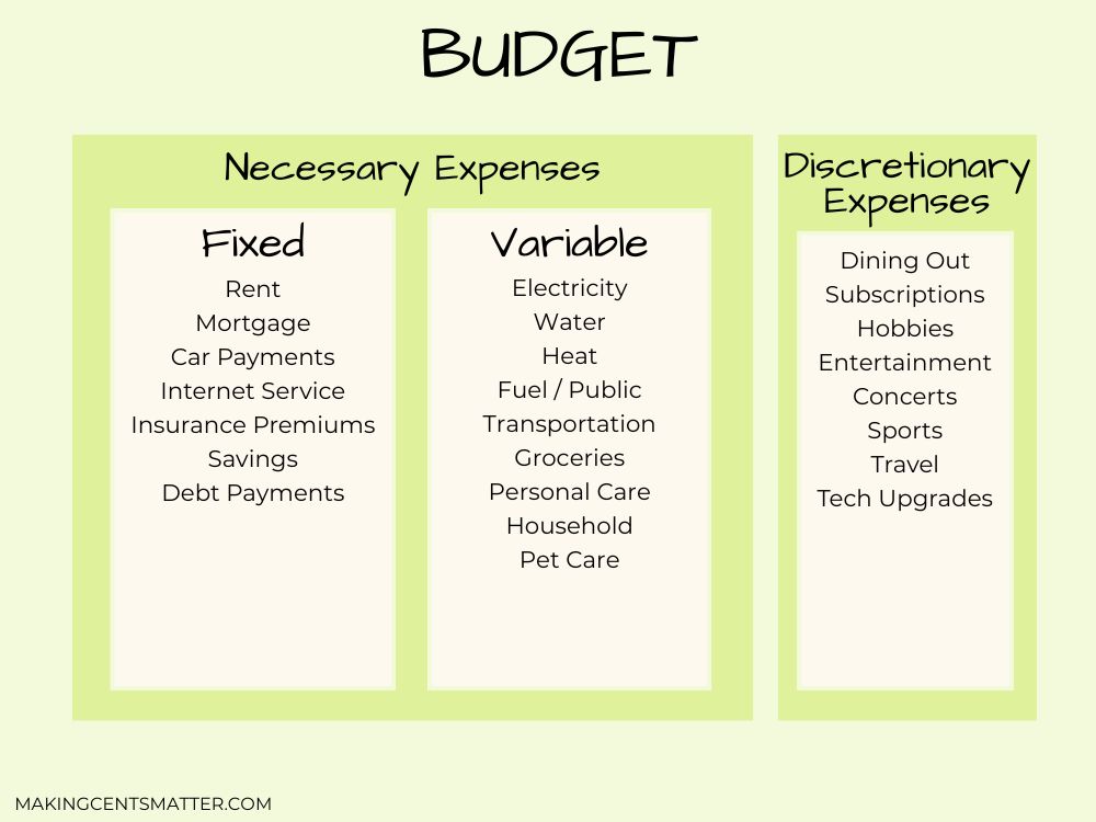 A Beginners Guide To Budget Categories - Making Cents Matter